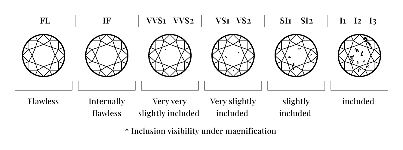 4Cs ที่คนในวงการเพชรพูดกันหมายถึงอะไรกันนะ? ( Clarity ) - GEMSWAREE